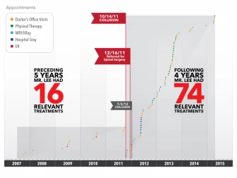 Treatment Calendars | MediVisuals + High Impact